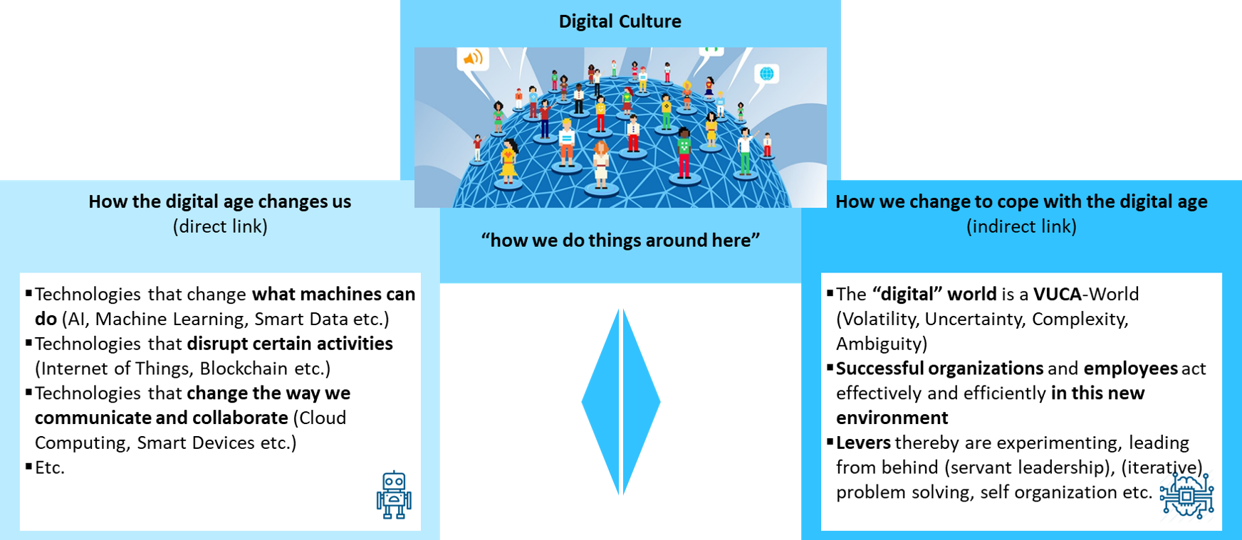 Digital Culture made simple – Joël Krapf