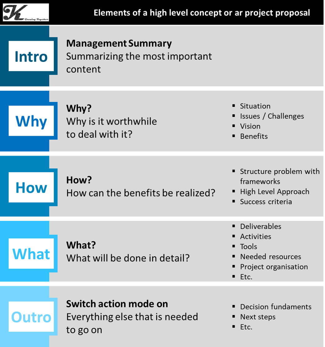 5 things your story needs to be convincing – Joël Krapf
